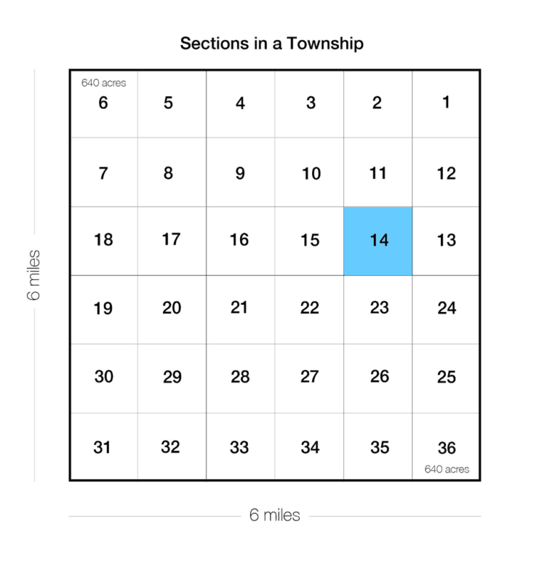 How to Read a Legal Description of Property | REtipster