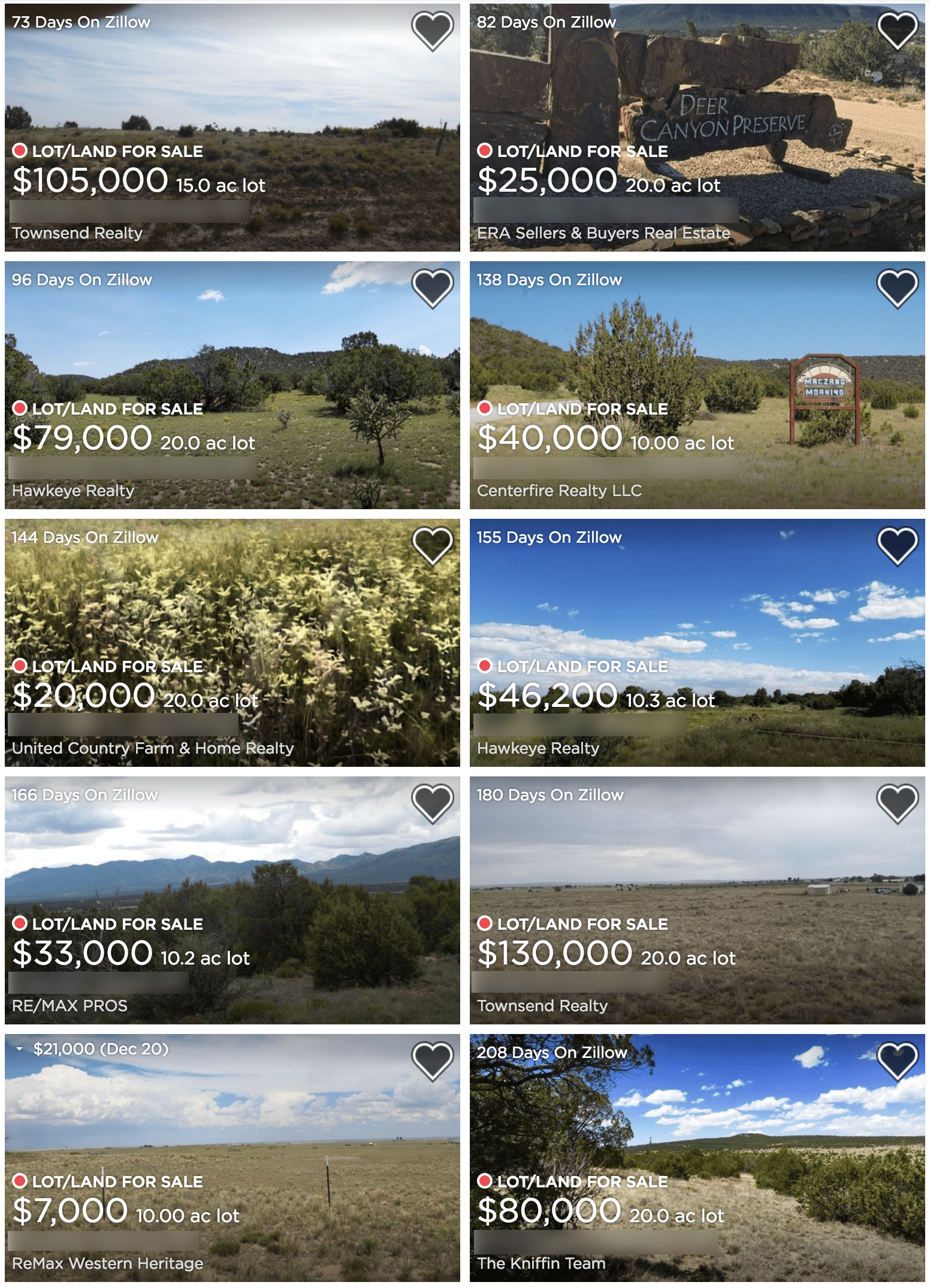 008: The Anatomy of a Land Deal (A Comprehensive Case Study)