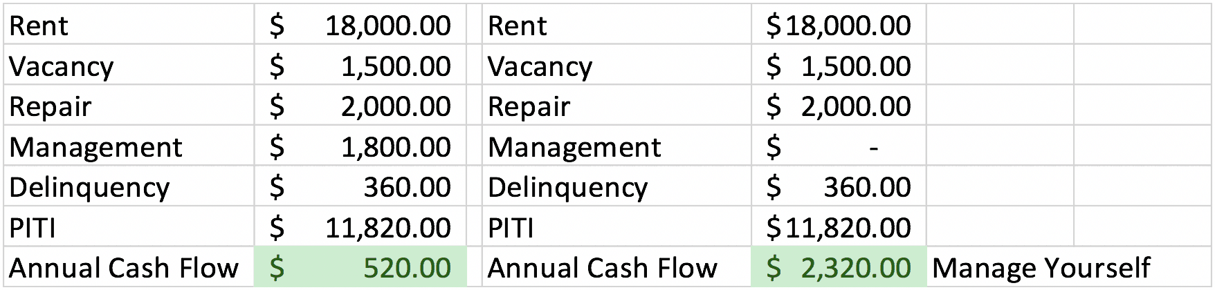 How to Make Money With Rental Property - Real Estate Investing Basics