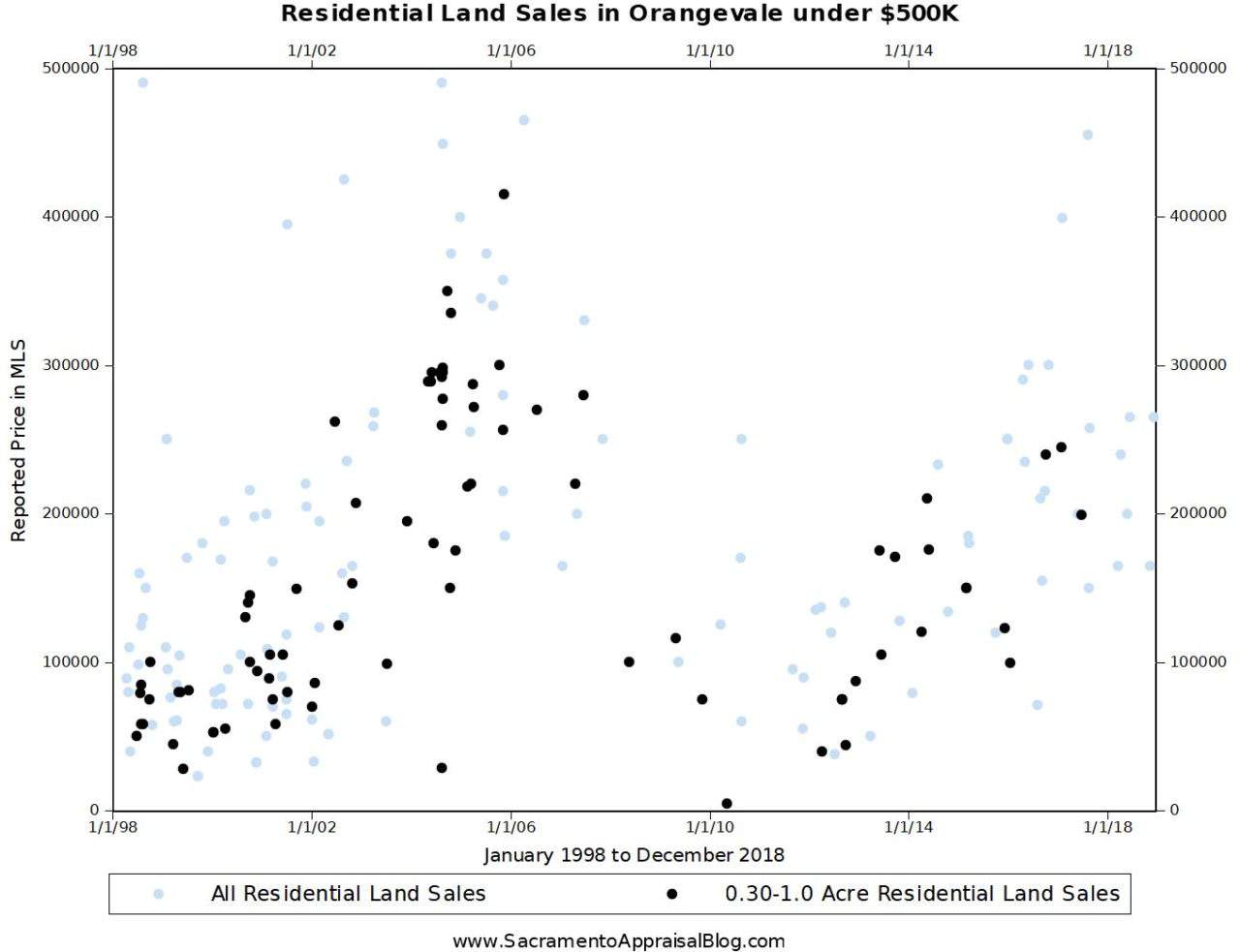How To Find The "Market Value" of Vacant Land | REtipster
