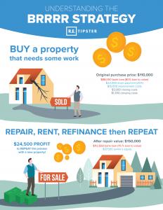 The BRRR Strategy Explained: Here's Everything You Need to Know