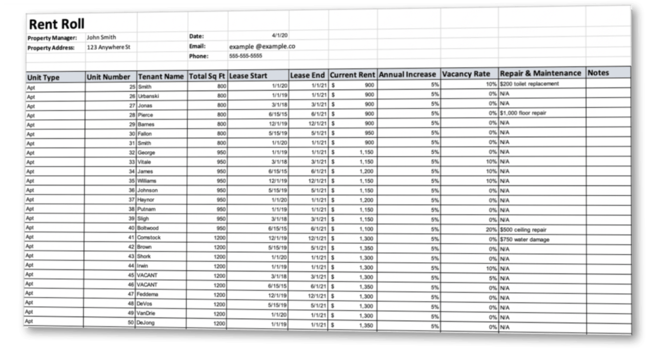What is a Rent Roll? | REtipster.com
