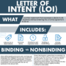 What Is a Letter of Intent (LOI)? | REtipster.com