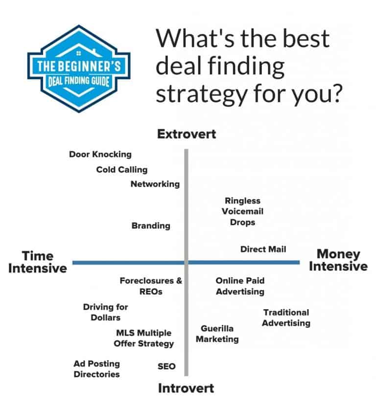 A Review of The Beginner's Deal Finding Guide