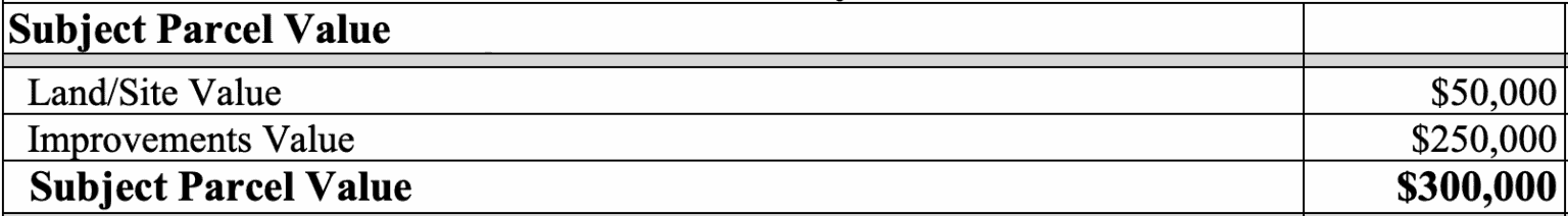 How to Calculate Land Value for Taxes and Depreciation