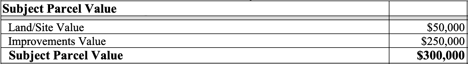 How to Calculate Land Value for Taxes and Depreciation