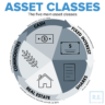 What Is an Asset Class? | REtipster.com