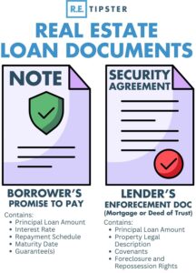 What Is a Security Instrument? | REtipster.com