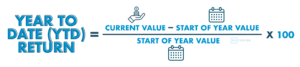 What Is Year-to-Date (YTD)? | REtipster.com