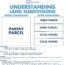 The Ultimate Guide to Minor Land Subdivisions