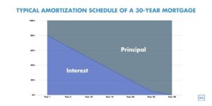What Is Principal?